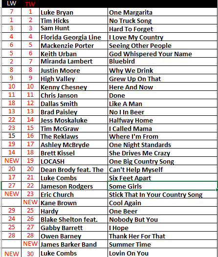 Country 104 Top 30 Countdown – Country 104