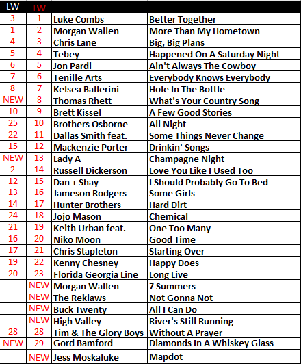 Country 104 Top 30 Countdown – Country 104