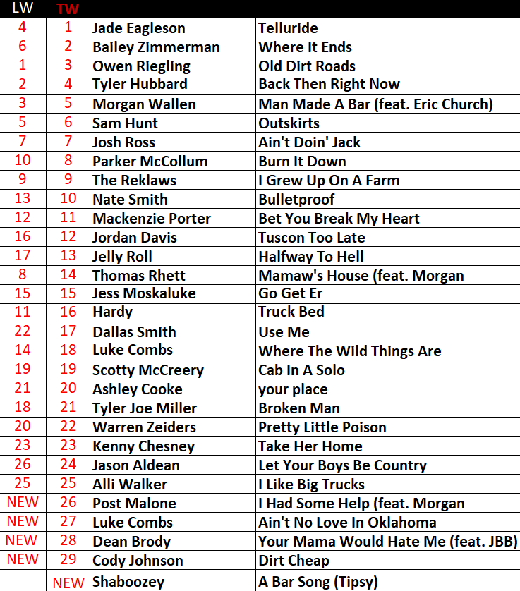Country 104 | Country 104 Top 30 Countdown