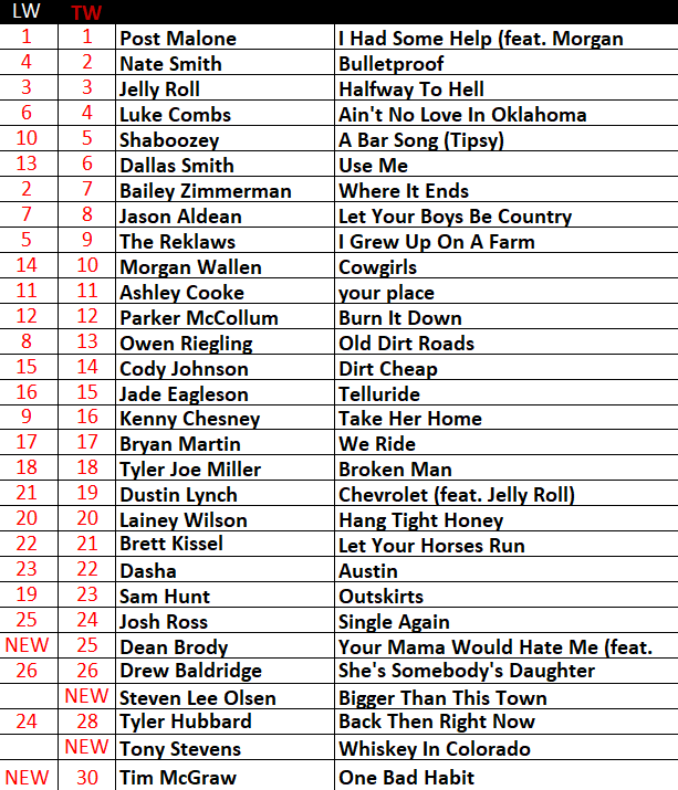 Country 104 | Country 104 Top 30 Countdown